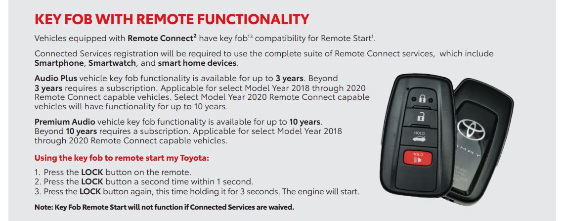 Toyota Made Its Key Fob Remote Start Into a Subscription Service