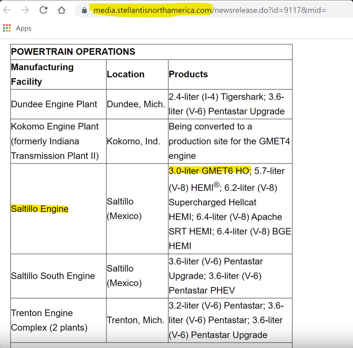 Inline-Six Replacement for Hemi V8s in Jeep, Dodge and Ram Models ...