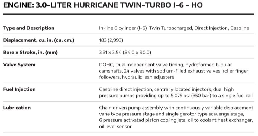 Why Stellantis Built a New Twin-Turbo I6 Engine on the Eve of ...