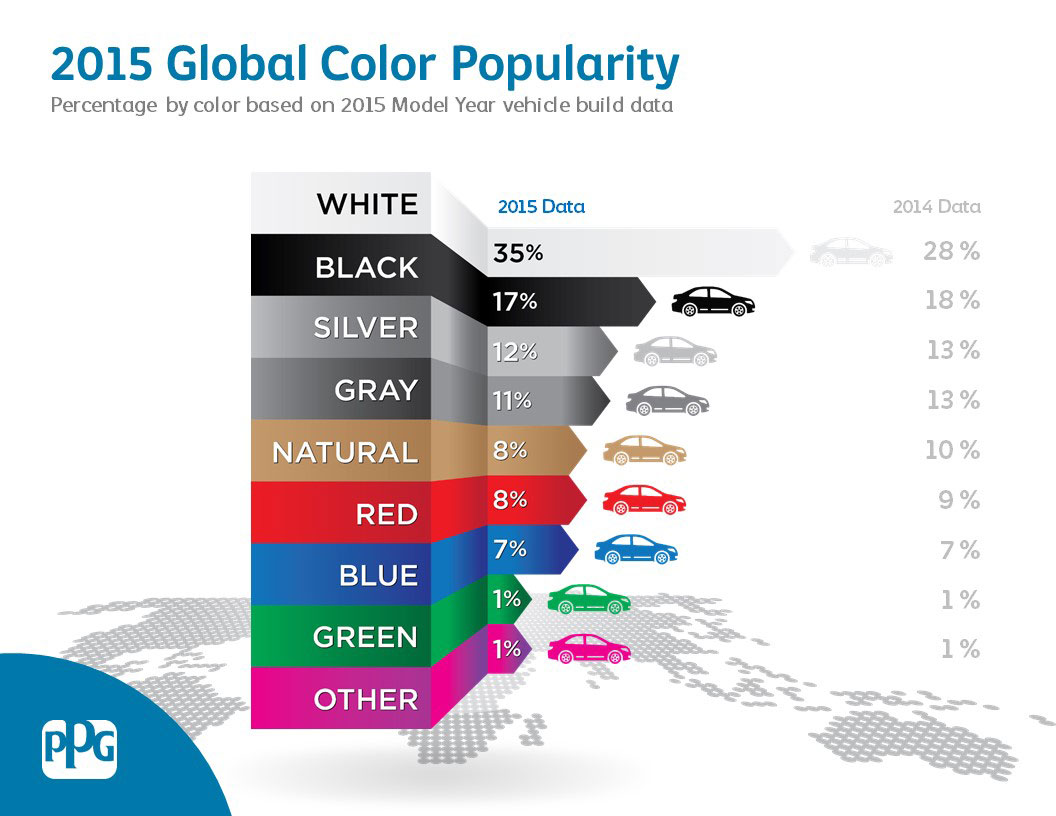 What's the Most Popular Color For Cars?