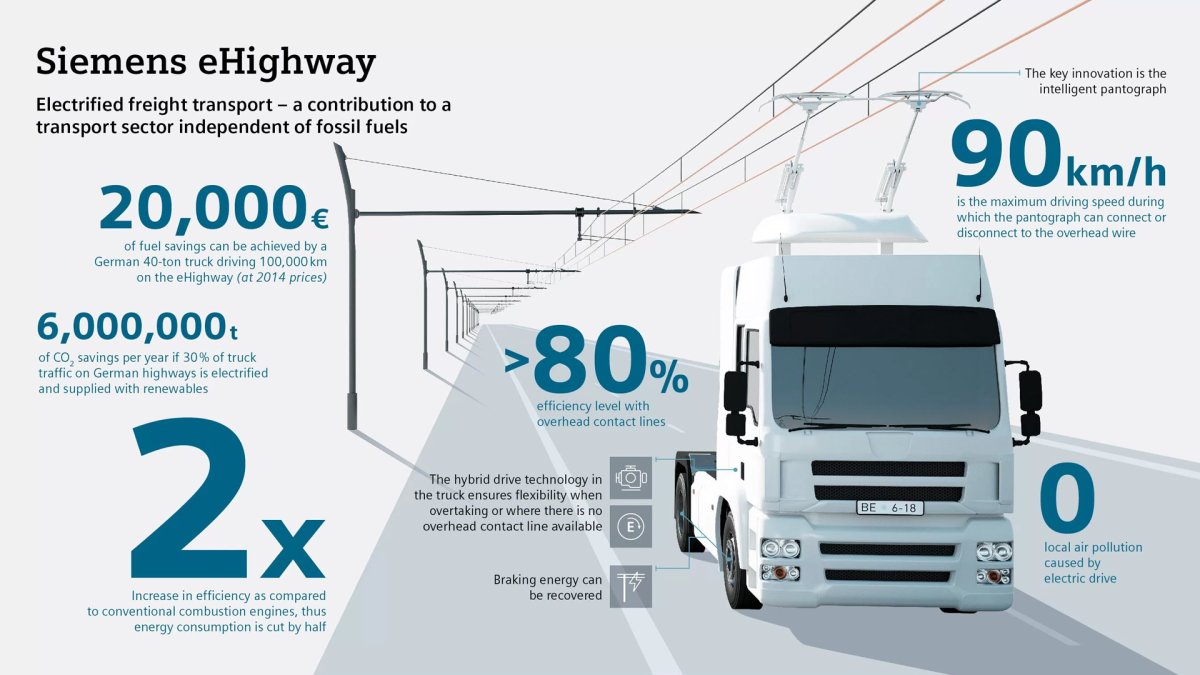 Germany to Install Overhead Electric Vehicle Chargers on Autobahn