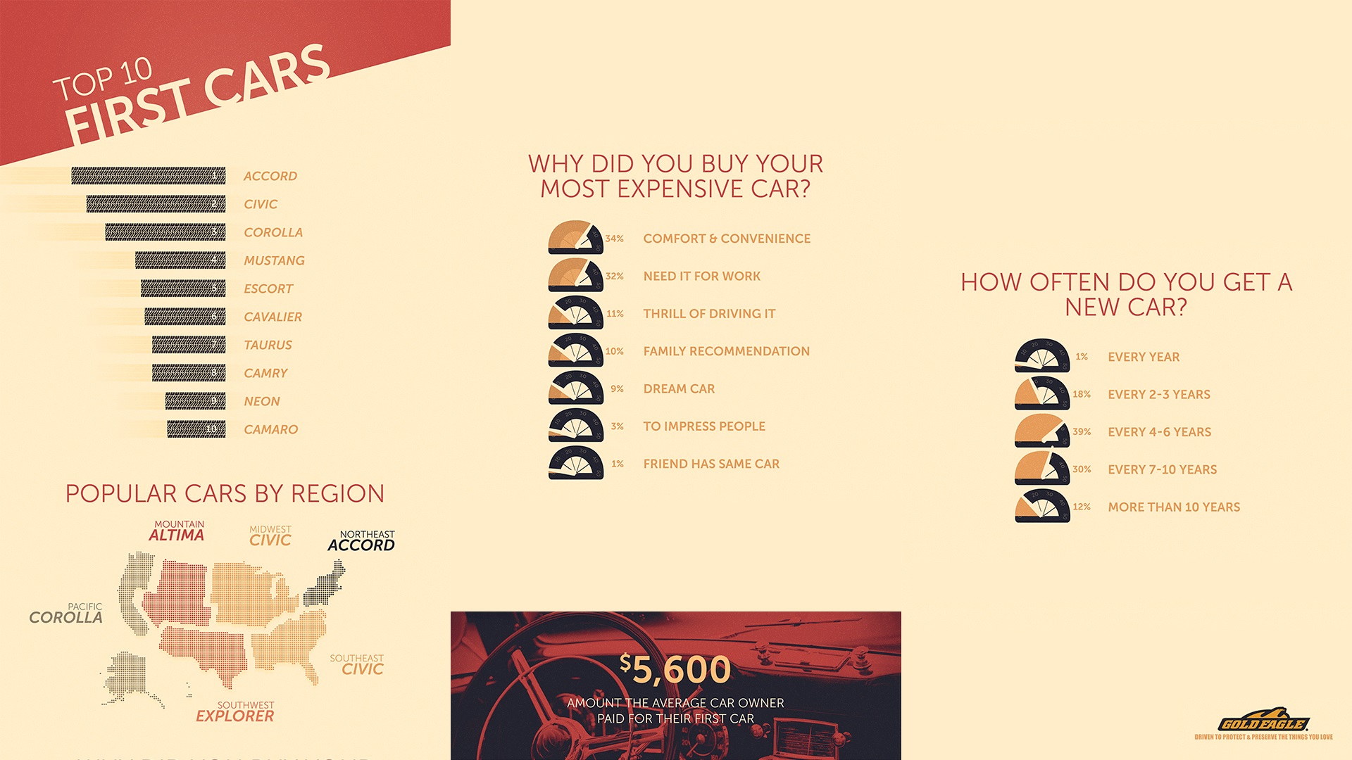 Dream Car Survey Reveals We Love American Cars