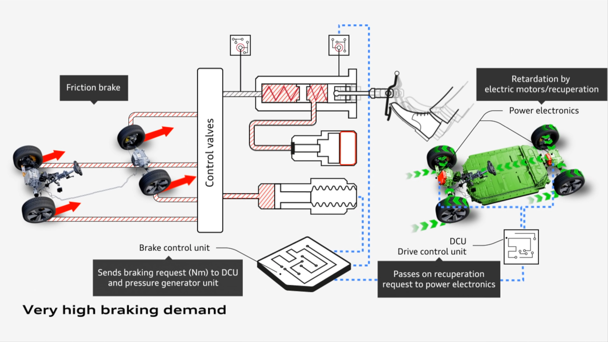 Brake-By-Wire Systems Are More Connected Than You Think